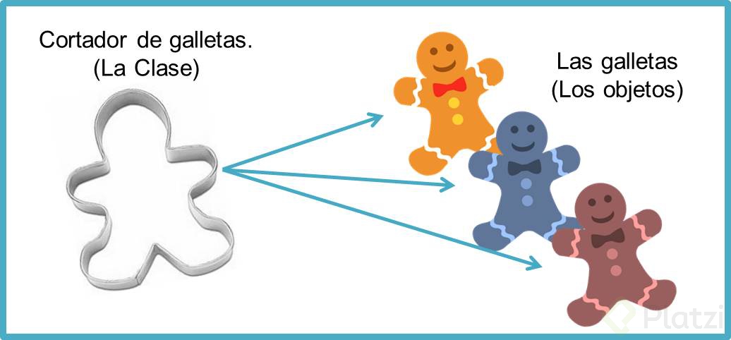 Clases, objetos, métodos, acciones y atributos - Platzi